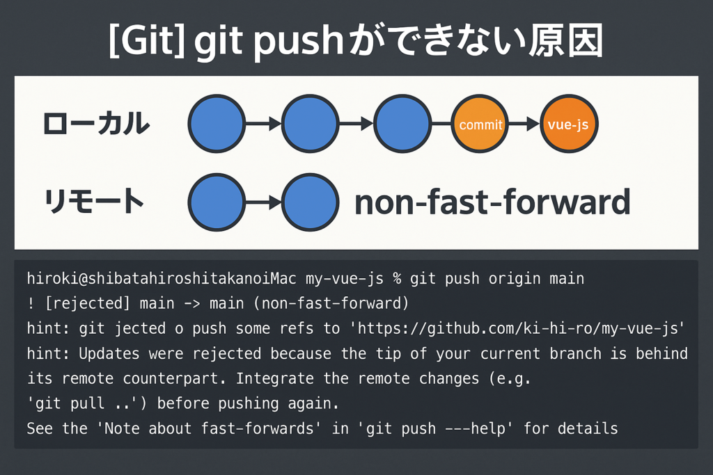 【Git】git pushができない原因 | ki-hi-ro.com