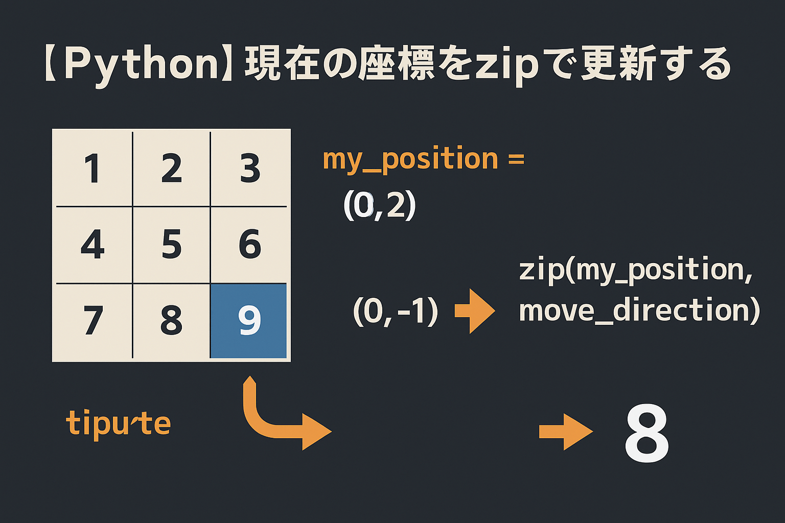 【Python】現在の座標をzipで更新する | ki-hi-ro.com